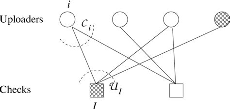 Figure 1 From Identification Of Malicious Nodes In Peer To Peer Streaming A Belief Propagation