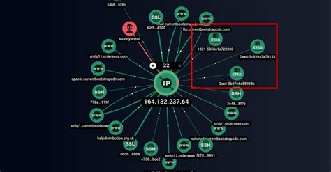 Iranian Hackers Using SimpleHelp Remote Support Software For Persistent