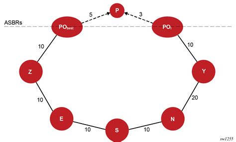 Ospf
