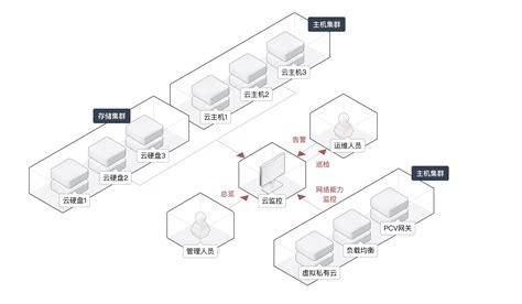 天翼云产品 天翼云服务 云计算 云网融合 天翼云