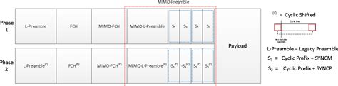 Figure 3 From Proposed Frame And Preamble Structure For Mimo Narrowband Power Line