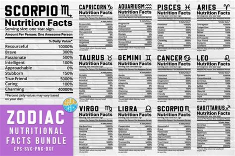 Watergate Salad Nutrition Facts Svg Graphic By Atelier Design