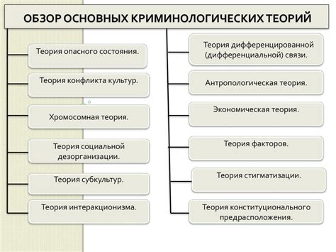 Понятие криминологии как науки, ее история, предмет, задачи, функции ...