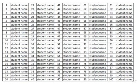 Html How To Output Table Serial Numbers In Vertical Format Using Php