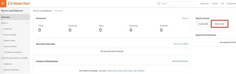 Alibaba Cloud Red Hat Openshift Container Platform 4 6 Deployment Guide
