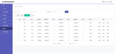 基于springboot vue实现的员工绩效考核管理系统 vue考核 流程 csdn博客