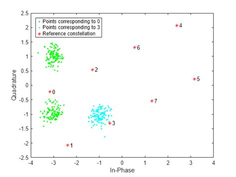 qamdemod 直交振幅復調 matlab mathworks 日本