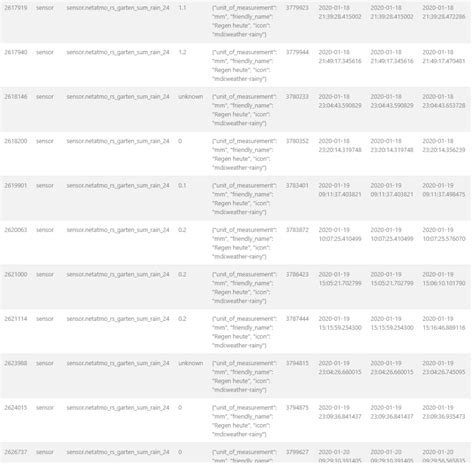 Netatmo Sensor Hangs Page 2 Home Assistant Os Home Assistant