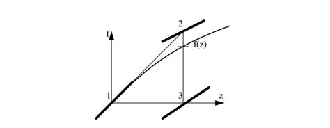 local linearization of gradient distribution exact differential