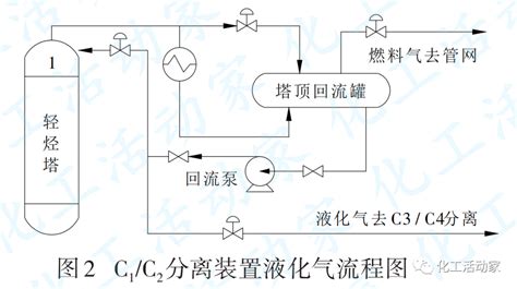 浙江石化c3c4分离装置异丁烷硫含量超标原因及对策 技术邻