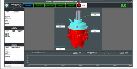 Software System Control Interface Download Scientific Diagram