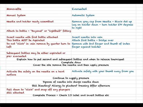 Phlebotomy Training Services Ltd Home