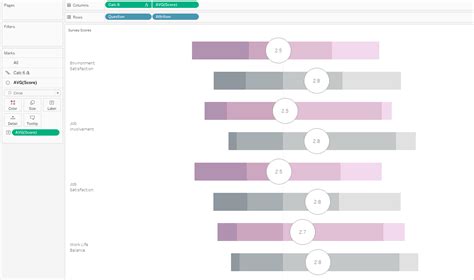 Likert Chart The Data School