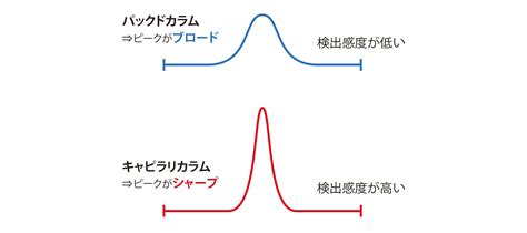 試料導入 Gc分析の基礎 株式会社島津製作所