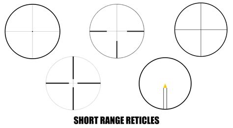 How To Choose A Scope Reticle Field And Stream