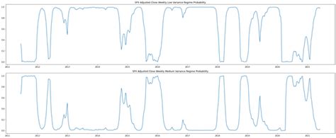 Creating A Volatility Indicator Function To Filter Volatility Ralgorithmictrading