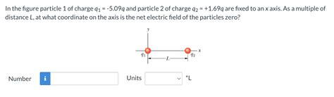 Solved In The Figure Particle 1 Of Charge Q1 5 09q And Chegg