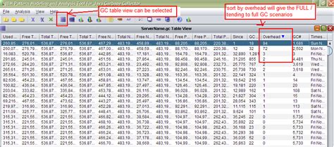 Tips From Sony Thomas Gc Log Analyzer From Ibm
