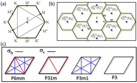 2d Hexagonal Unit Cell
