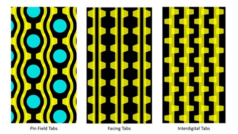 Why Move Up To Allegro 17 2 2016 Tabbed Routing The Next Generation High Speed Routing