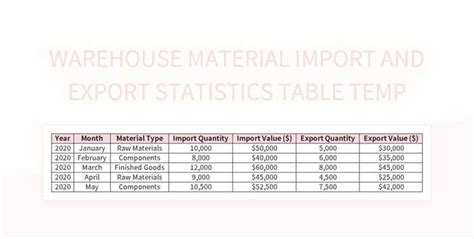 Warehouse Import And Export Statistics Table Temp Excel Template Free Download Pikbest