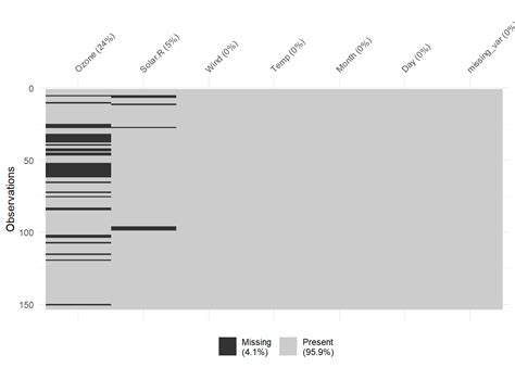 13 4 Methods For Handling Missing Data A Guide On Data Analysis