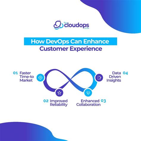The Cloudops Ltd On Linkedin Devops Cloudcomputing