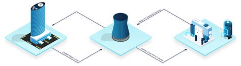 Cooling Tower Calculator By Wahaso Water Harvesting Solutions