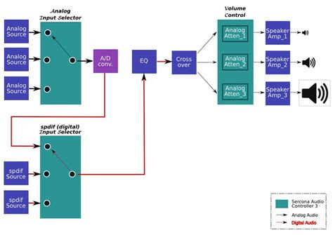 Looking For A Partner To Help With Pcb Design Layout On An Audio Related DIY Page 1
