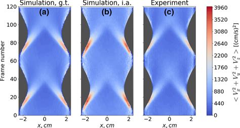 Mean Squared Velocity Profiles For N 367 Documentclass[12pt]{minimal} Download Scientific