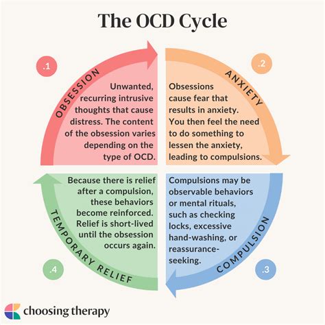 What The Ocd Cycle Is And How To Break It