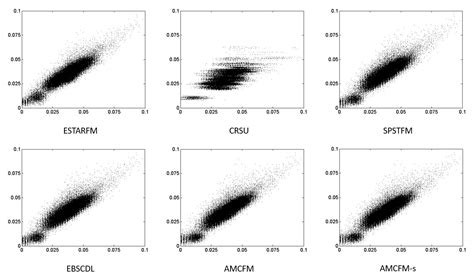 Sparsity Based Spatiotemporal Fusion Via Adaptive Multi Band Constraints