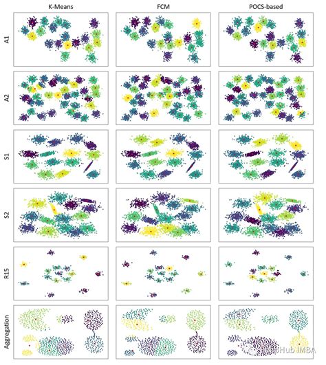 Python 基于凸集上投影（pocs）的聚类算法 Deephub Segmentfault 思否