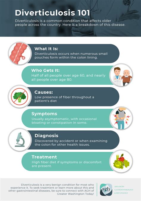 Understanding Diverticular Disease Causes Symptoms And Treatment