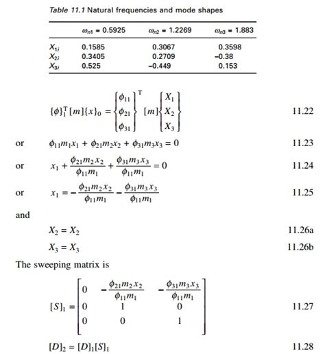 Numerical Solution Methods For Natural Frequencies And Mode Shapes