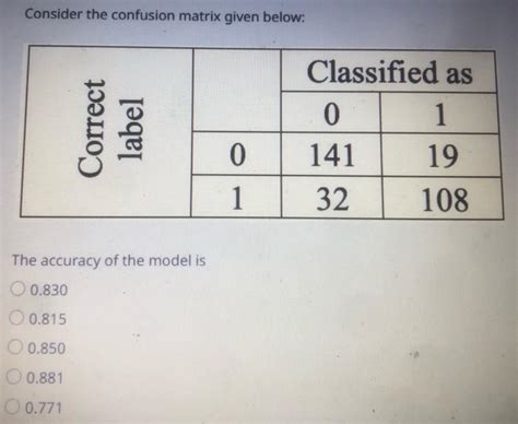 Solved Consider The Confusion Matrix Given Below The Chegg