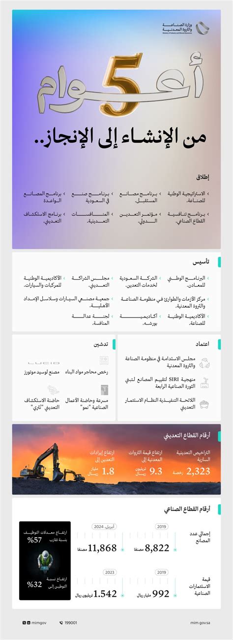 ‏الصناعةوالثروةالمعدنية‏ ‏وزارة الصناعة والثروة المعدنية‏