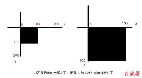 CSS3转换属性transform之translaterotatescale函数详解 前端哥