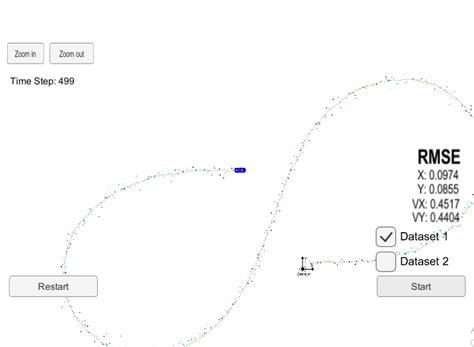 Github Pranaykr Self Driving Car Projects