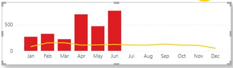 Solved Overlapping Column Charts Microsoft Fabric Community