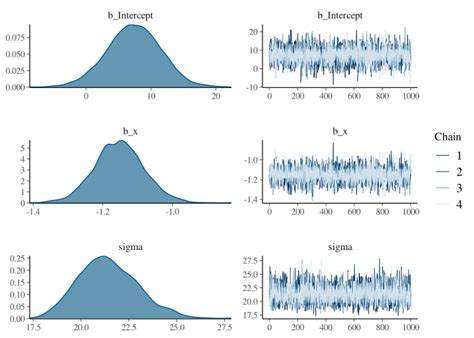 Brms Input Scaling Clarification Interfaces The Stan Forums