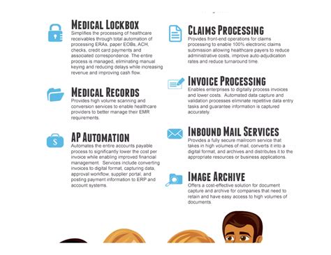 Bpo Infographic Ppt