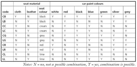 Practical Problem Solving And Programming Computer Science Wikiful