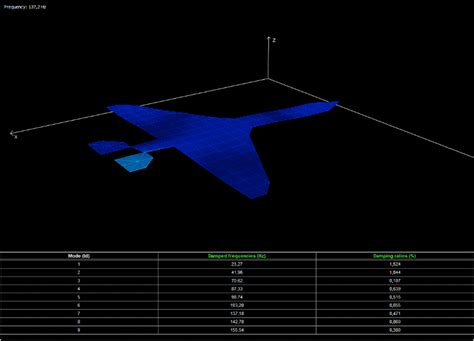 What Is Modal Analysis The Ultimate Guide Dewesoft
