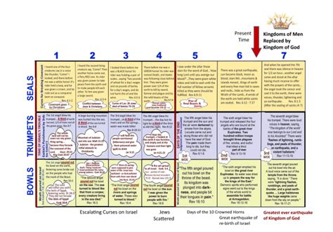 Parallel Chart Updated Alsowritten Robin Jones Blog