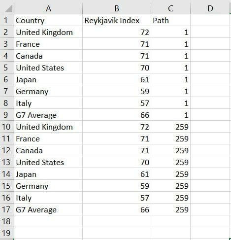Create A Radial Bar Chart In Tableau The Data Babe