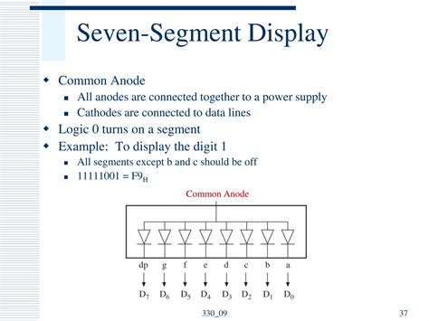 Unit III ARM Interface And ARM Programming PPT