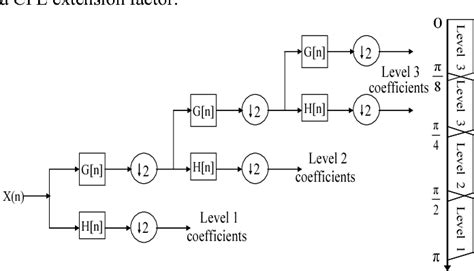 Figure 1 From Implementation Of Dwt In Subgridding Fdtd Scheme