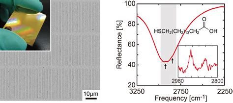 Metamaterial Absorbers For Infrared Inspection Technologies