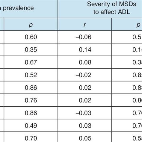 Gambar 3 Tabel Exposure Score Operator 2 Langkah Langkah Penentuan